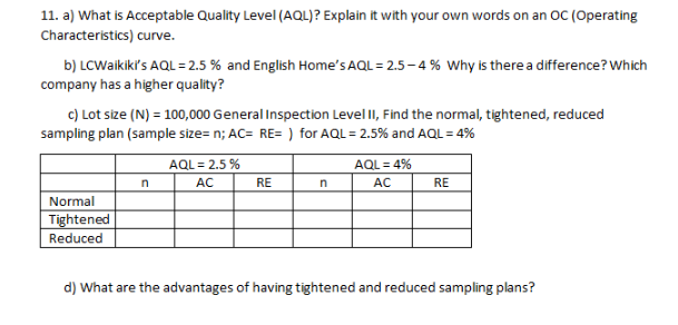 Solved 11. a) What is Acceptable Quality Level (AQL)? | Chegg.com