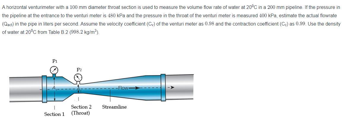 Solved A horizontal venturimeter with a 100 mm diameter | Chegg.com