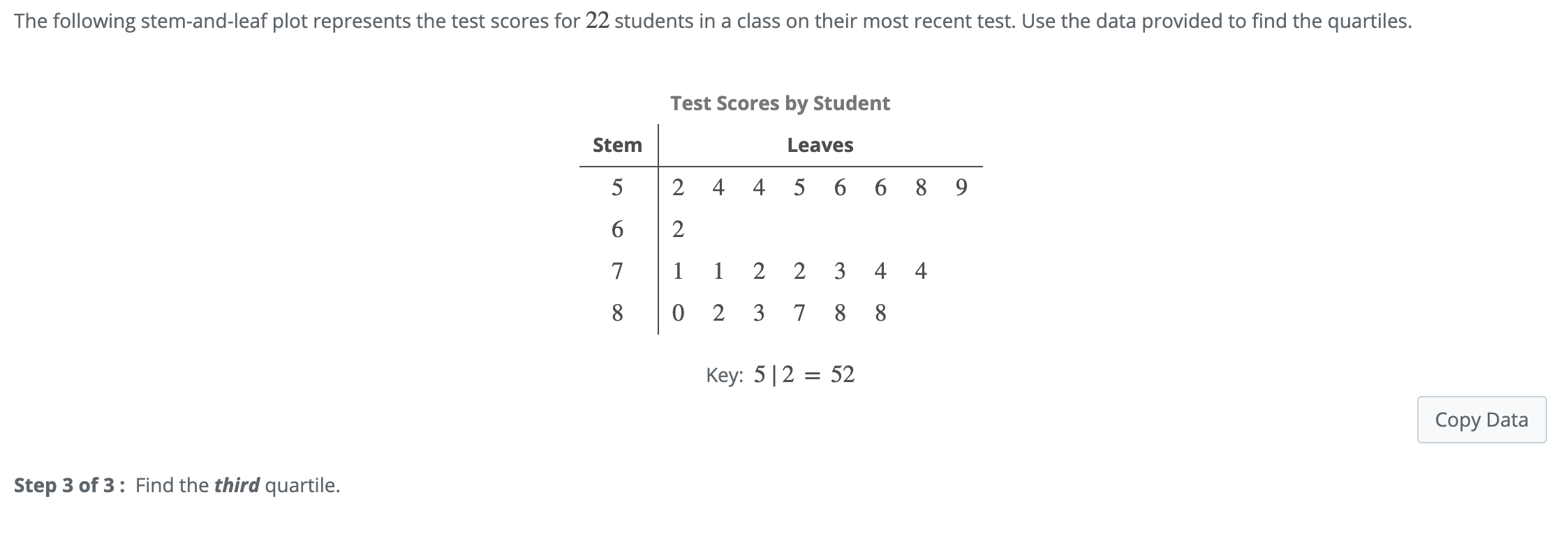 Solved The following stem-and-leaf plot represents the test | Chegg.com