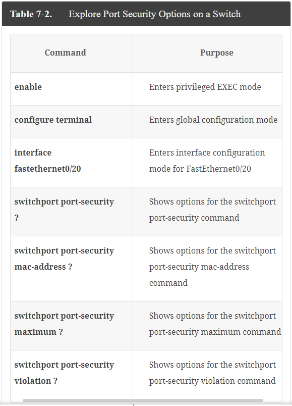 Solved Lab 7-2. Secure Switch Ports in Packet | Chegg.com