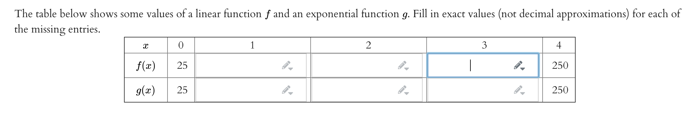 Solved The table below shows some values of a linear | Chegg.com