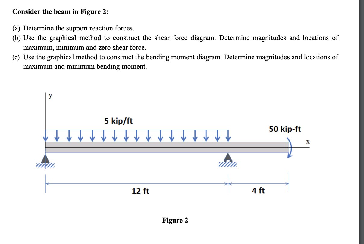 Solved Consider the beam in Figure 2: (a) Determine the | Chegg.com