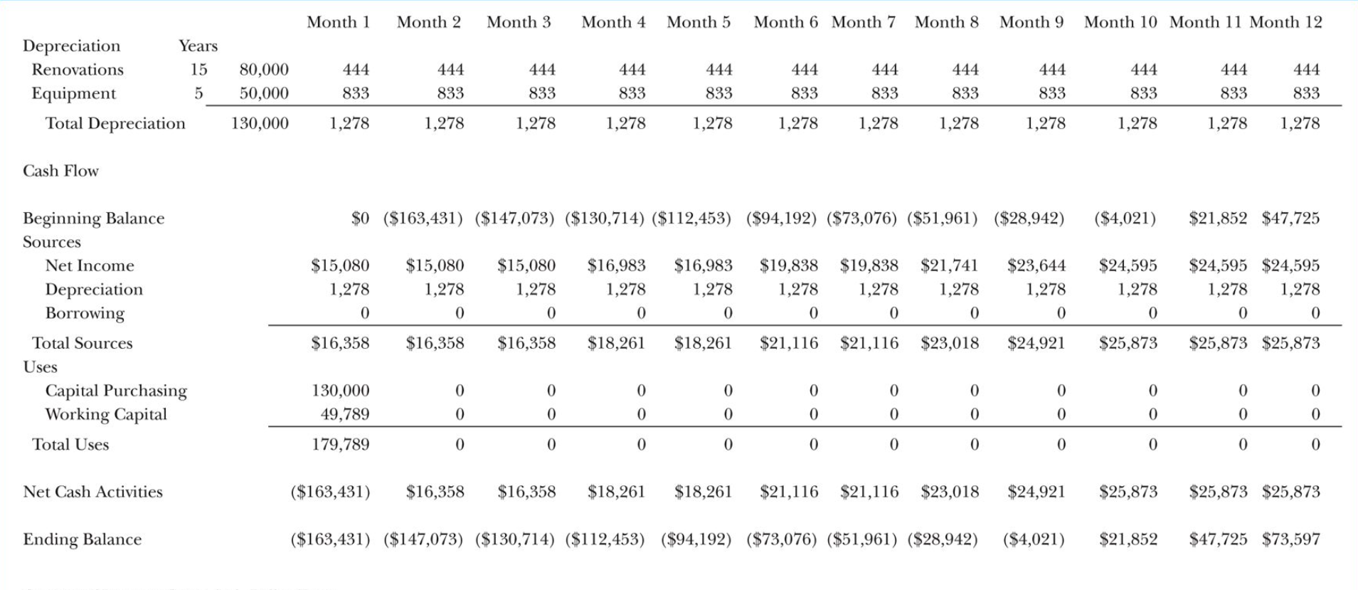 Assignment: Budgeting Select an organization; either | Chegg.com