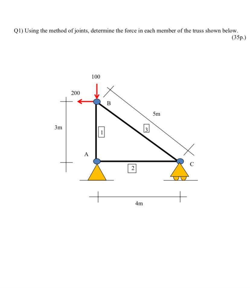 Solved Q1) Using the method of joints, determine the force | Chegg.com