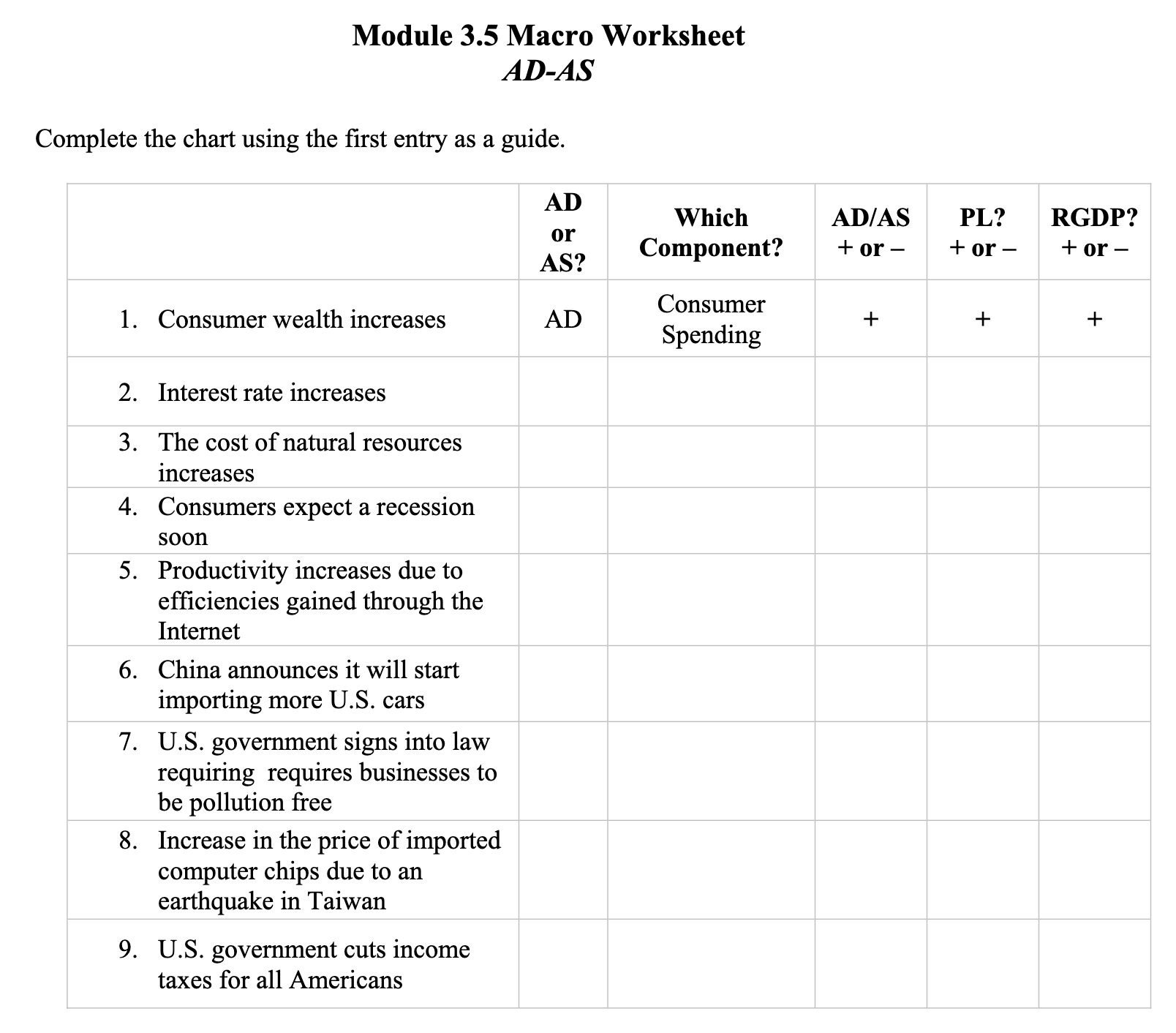 Solved Module 3.5 ﻿Macro WorksheetAD-ASComplete the chart | Chegg.com