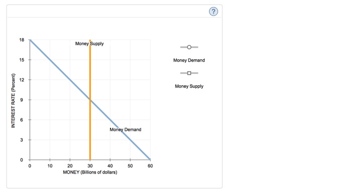 Solved 2. The theory of liquidity preference and the | Chegg.com