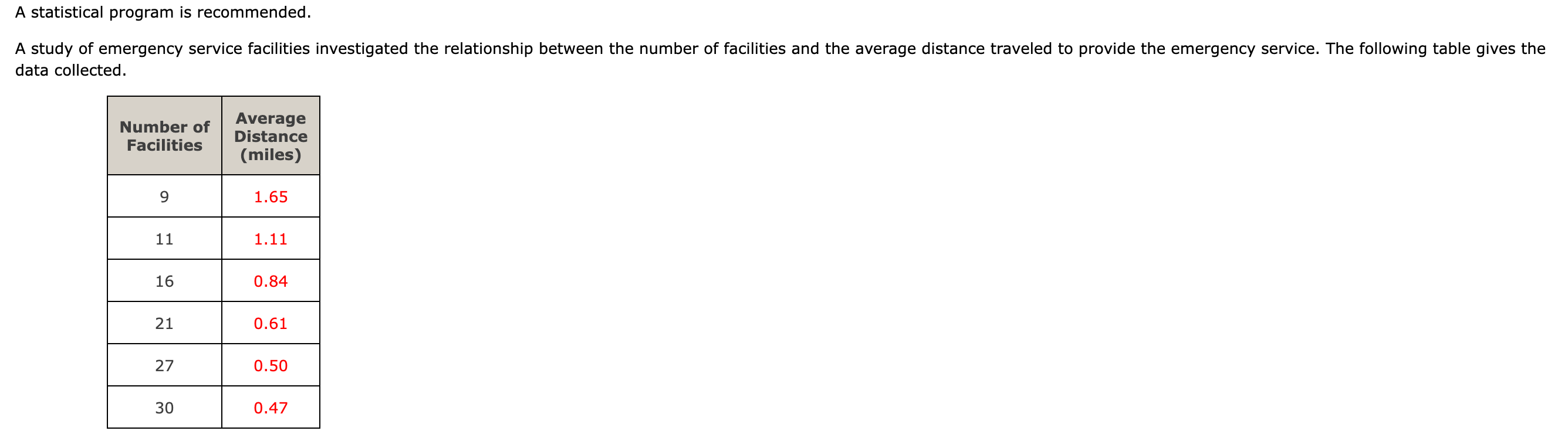 Solved A statistical program is recommended. data collected. | Chegg.com