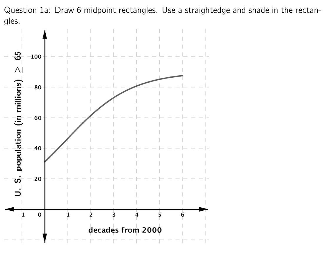Solved 1. The U. S. population aged 65 years and older (in | Chegg.com