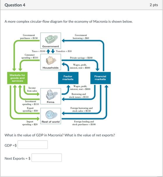 Solved Below is a simplified circular-flow diagram for the | Chegg.com