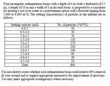 Solved Four rectangular sedimentation basins with a depth of | Chegg.com
