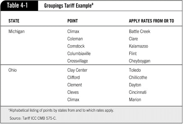 Calculation: Determine the class rate for an LTL | Chegg.com