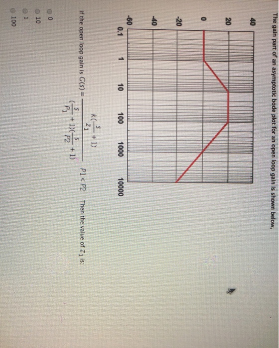 Solved gain part of an asymptotic bode plot for an open loop | Chegg.com