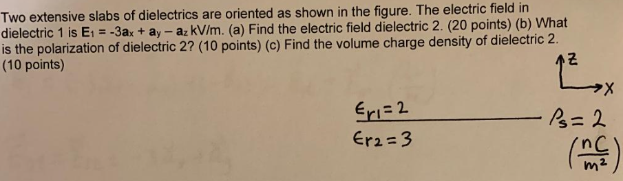 Solved Two extensive slabs of dielectrics are oriented as | Chegg.com