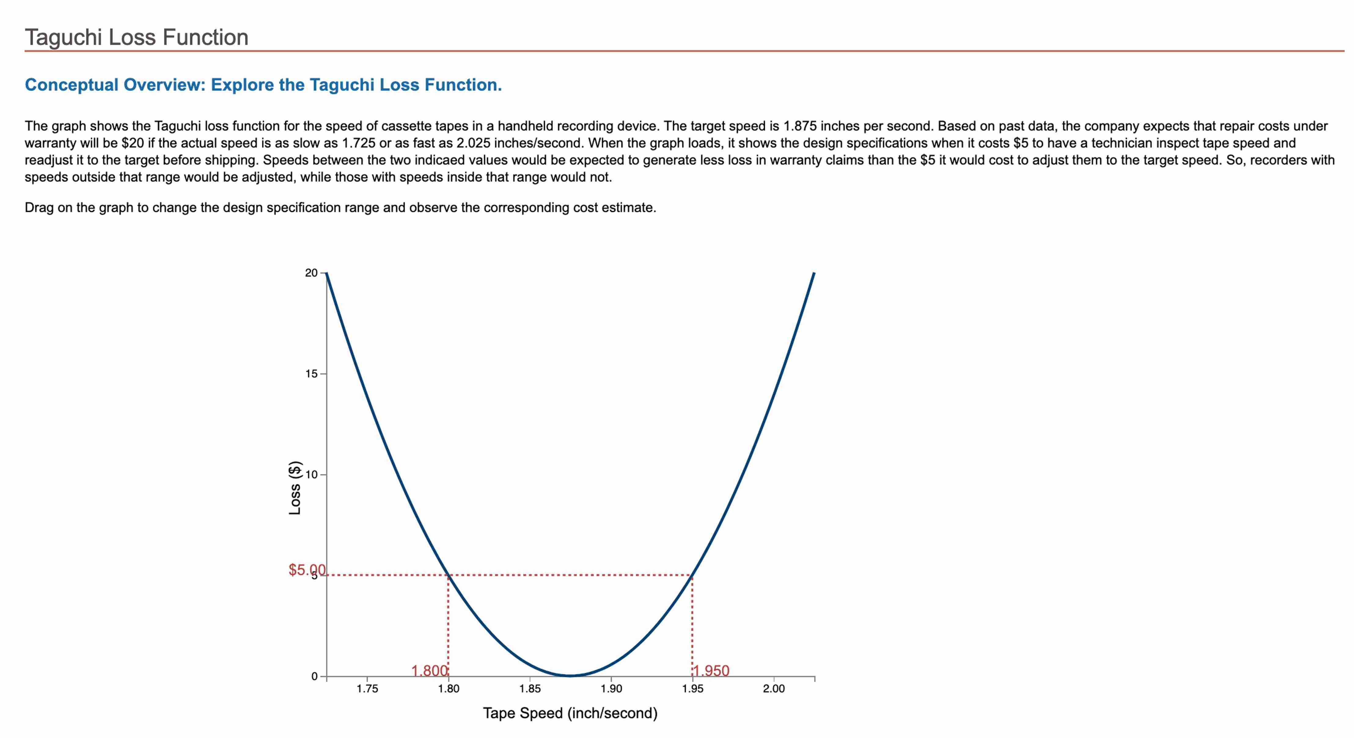 Solved 1. ﻿ According to the Taguchi loss function, which of | Chegg.com