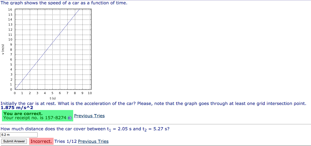 Solved The graph shows the speed of a car as a function of | Chegg.com
