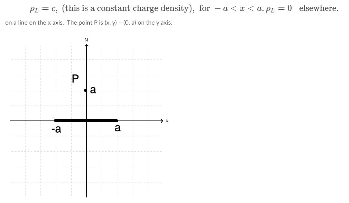 Solved PL =c, (this is a constant charge density), for – a