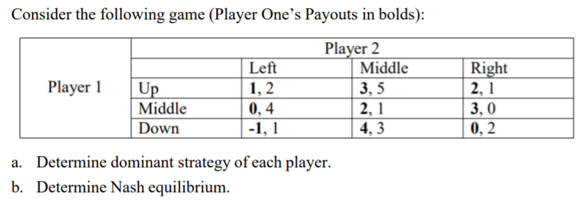 Solved Consider the following game (Player One’s Payouts in | Chegg.com
