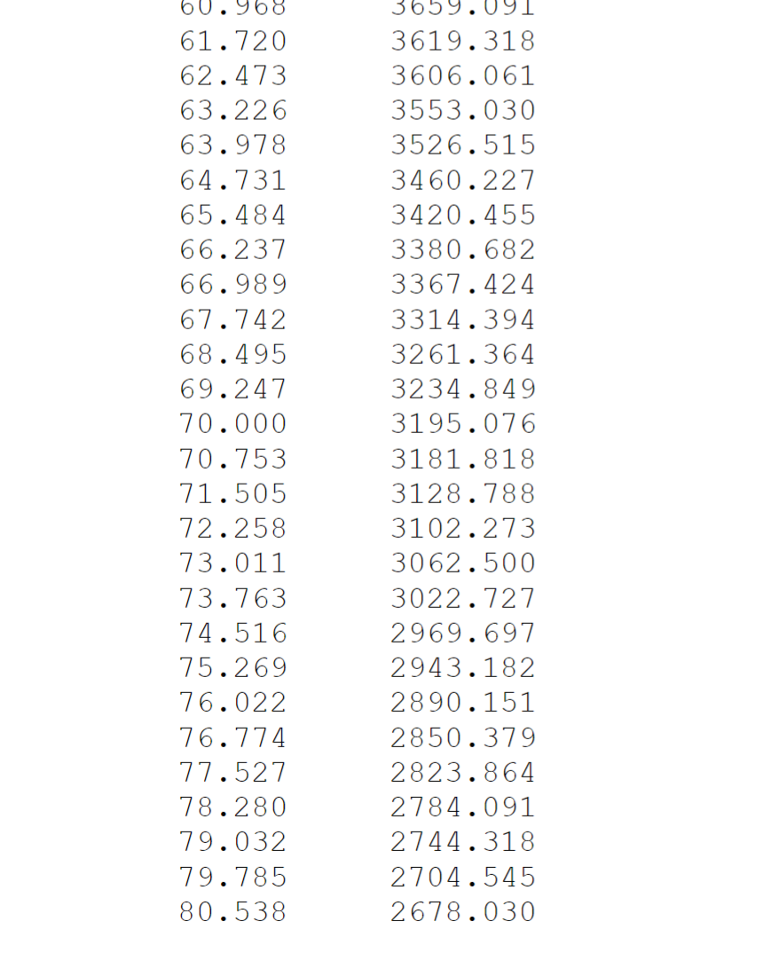 Solved 4. (30 points) Load data file. The first column is | Chegg.com