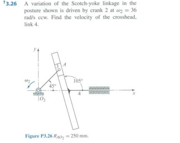 Solved 13.26 A variation of the Scotch-yoke linkage in the | Chegg.com
