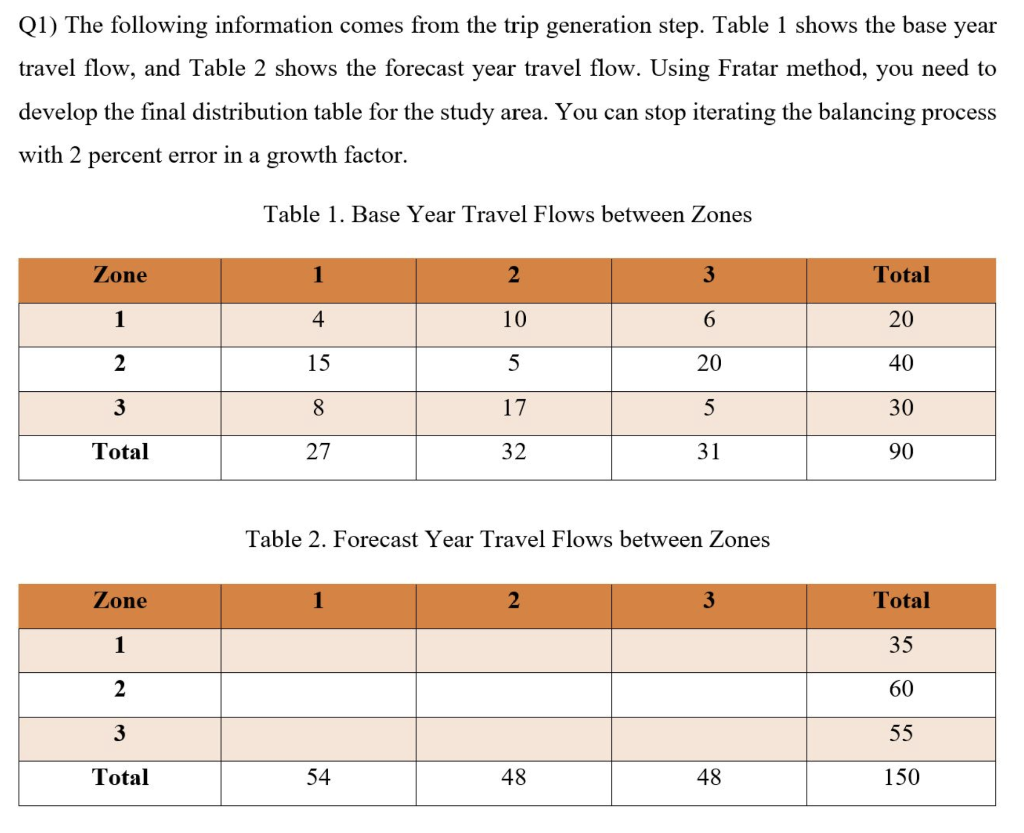 Q1) The following information comes from the trip | Chegg.com