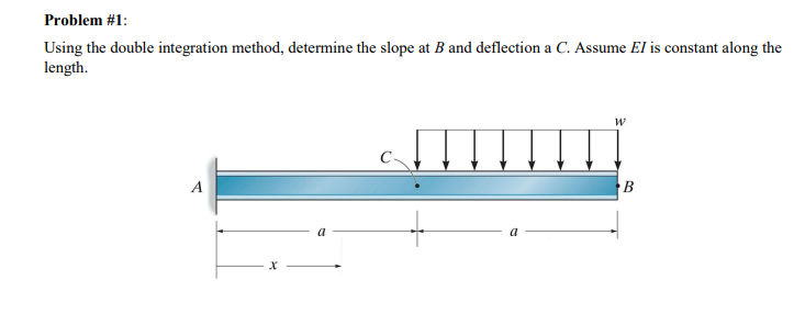 Solved Problem #1: Using the double integration method, | Chegg.com