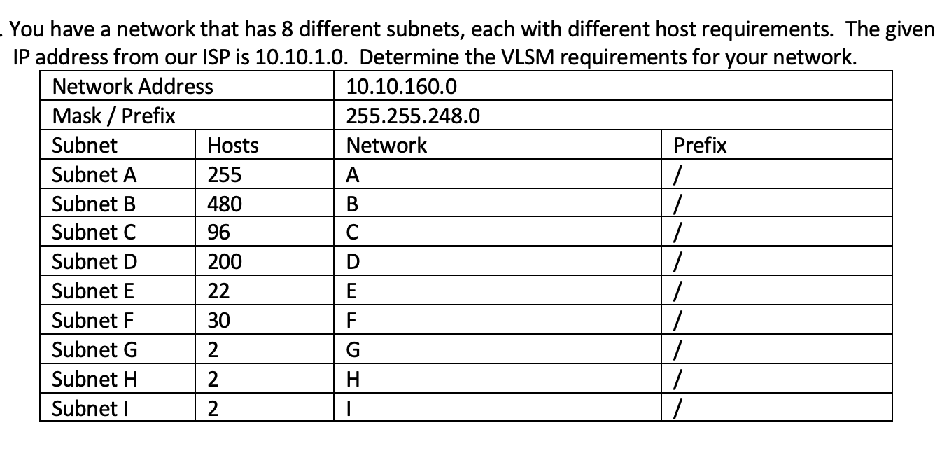 Solved You have a network that has 8 different subnets, each | Chegg.com