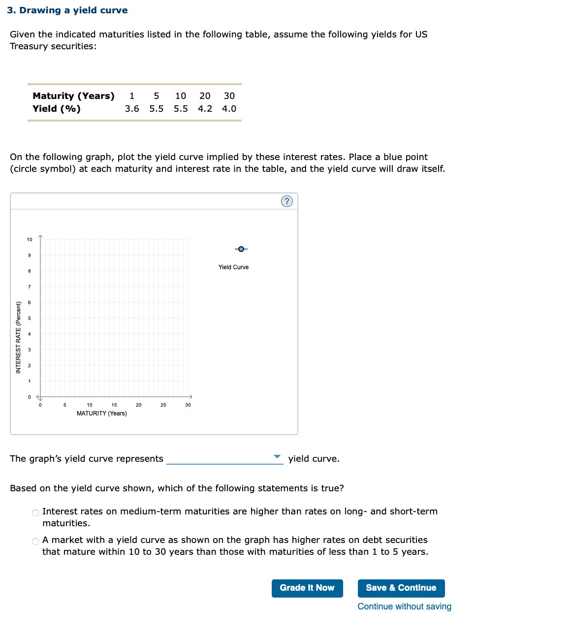 Solved 3. Drawing a yield curve Given the indicated | Chegg.com