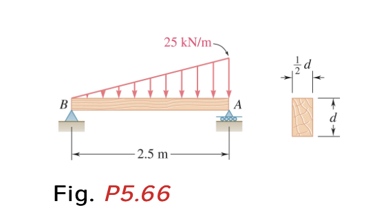 Solved 5.66 For the beam and loading shown, design the cross | Chegg.com