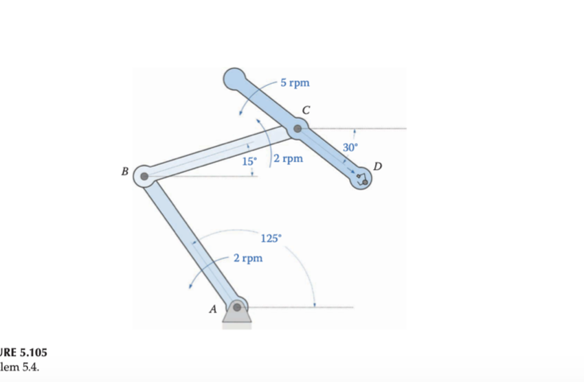 Figure 5.106 shows a threebar linkage whose crank | Chegg.com