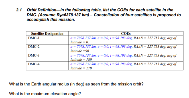 Solved 2.1 Orbit Definition—in the following table, list the | Chegg.com