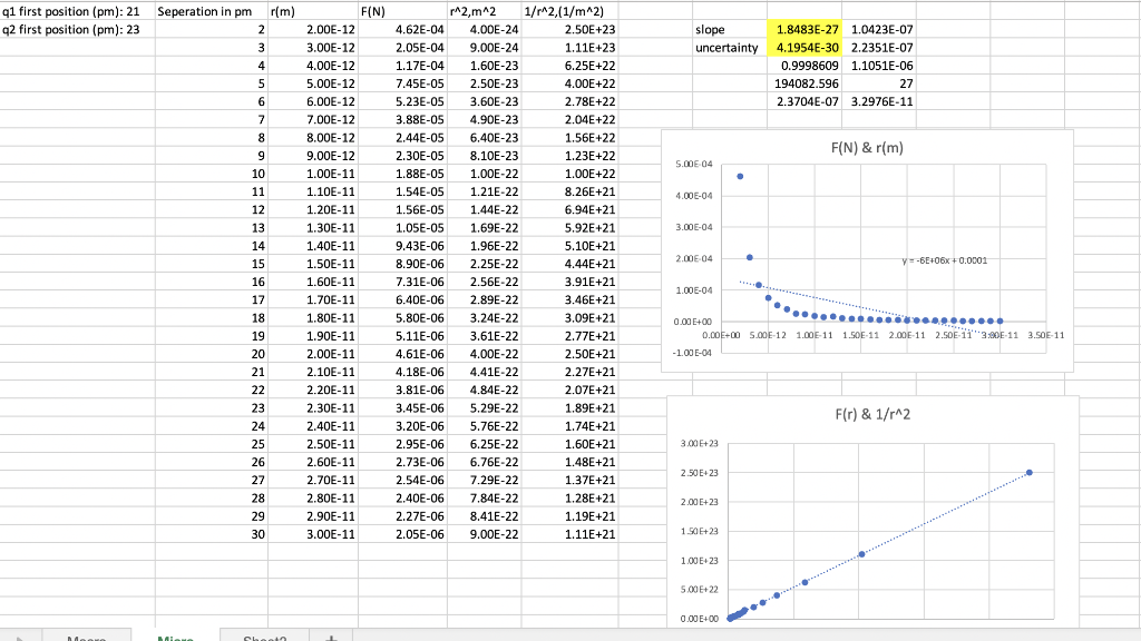 Solved Answer the question From the data (you) collected, | Chegg.com
