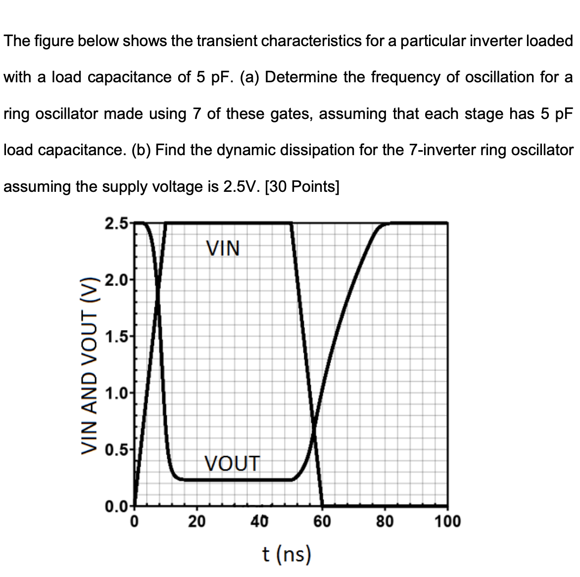 Solved Determine the maximum number of allowed logic gates | Chegg.com