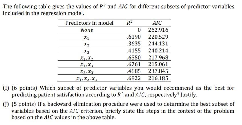 Solved R2 The following table gives the values of R2 and AIC | Chegg.com