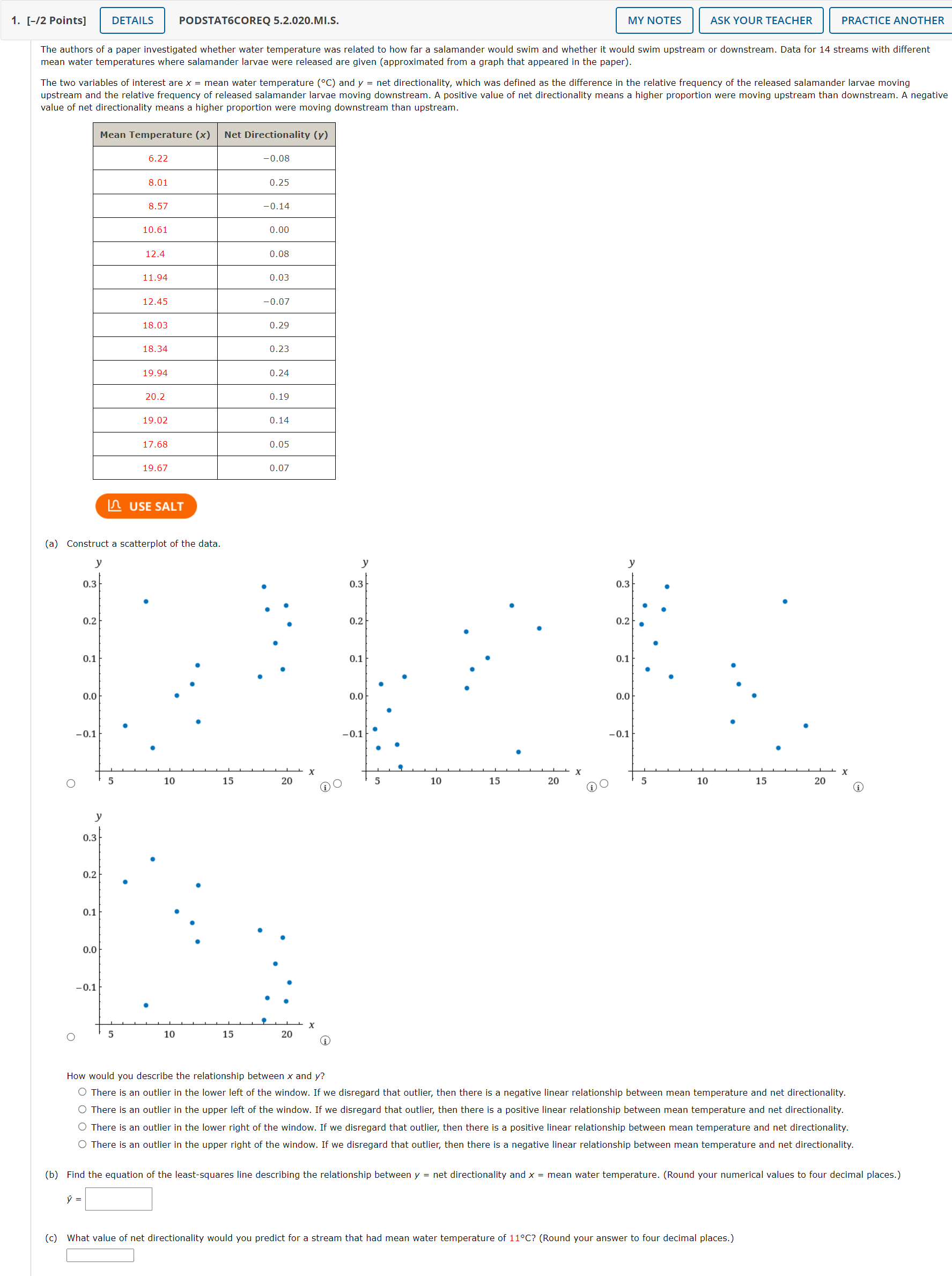 Solved mean water temperatures where salamander larvae were | Chegg.com