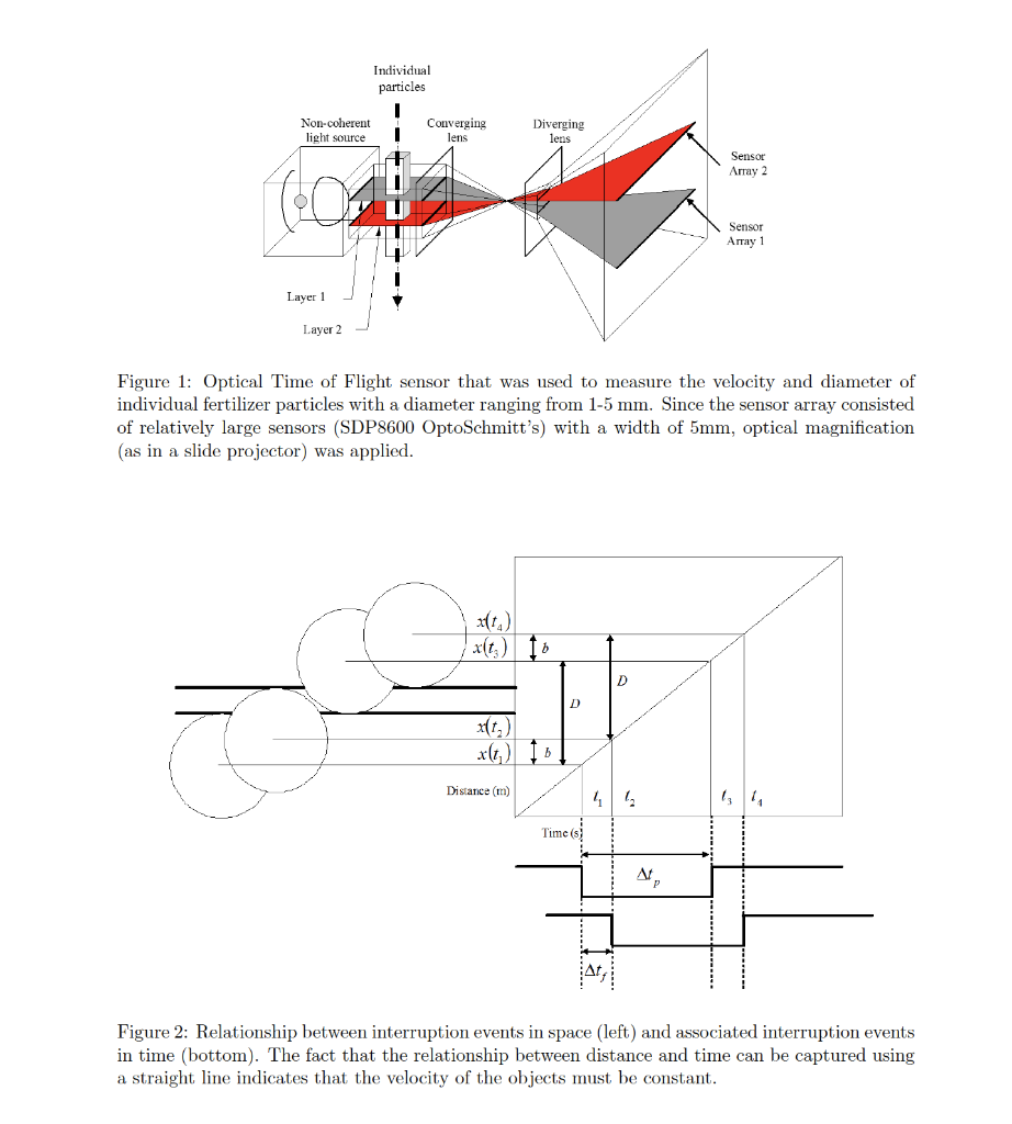 The Time of Flight principle essentially uses the | Chegg.com