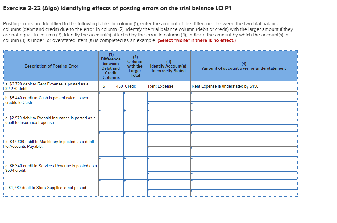 Solved Exercise 2-22 (Algo) Identifying effects of posting | Chegg.com