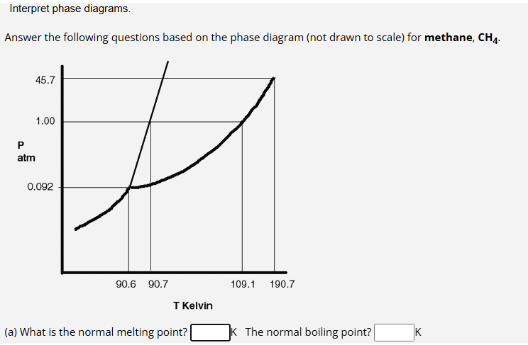 Solved Interpret phase diagrams.Answer the following | Chegg.com