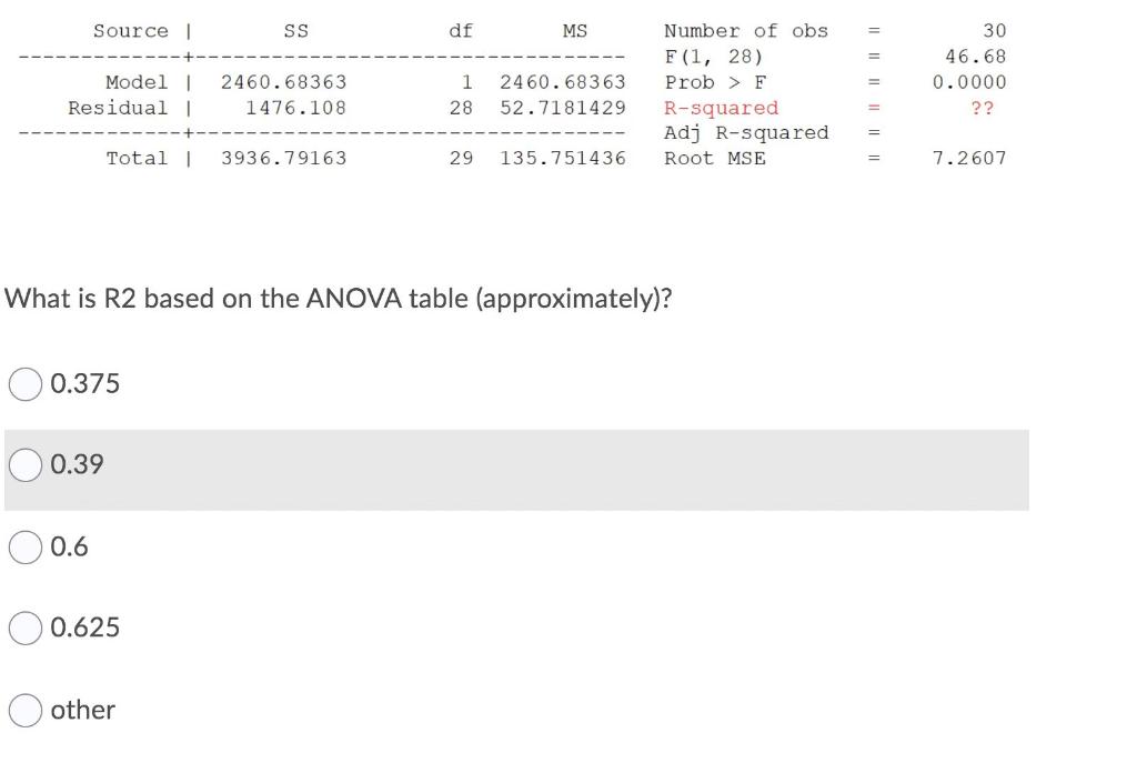 Solved Source SS df MS = 30 46.68 0.0000 ?? Model 1 Residual | Chegg.com