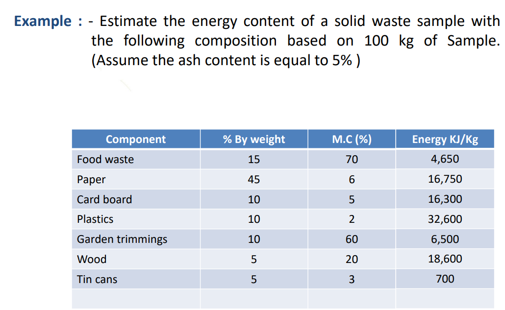 Solved Example : - Estimate the energy content of a solid | Chegg.com