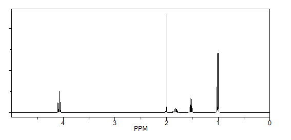 Solved Interpret the following 1H-NMR spectrum for | Chegg.com