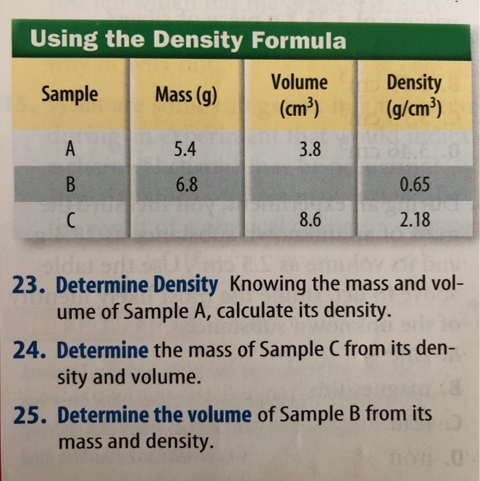 Solved Using the Density Formula Volume Density (g/cm') | Chegg.com