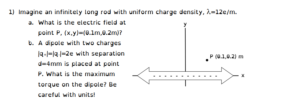 Solved magine an infinitely long rod with uniform charge | Chegg.com
