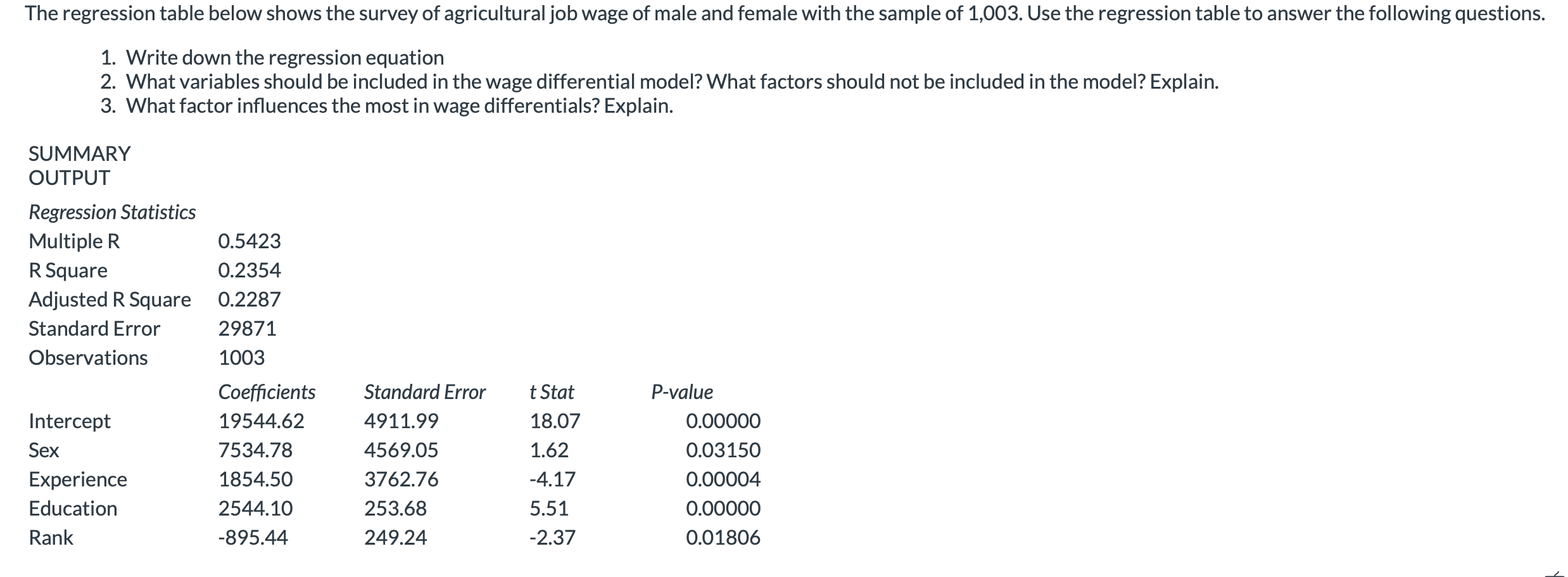 Solved The regression table below shows the survey of | Chegg.com