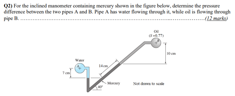 Solved (2) For the inclined manometer containing mercury | Chegg.com