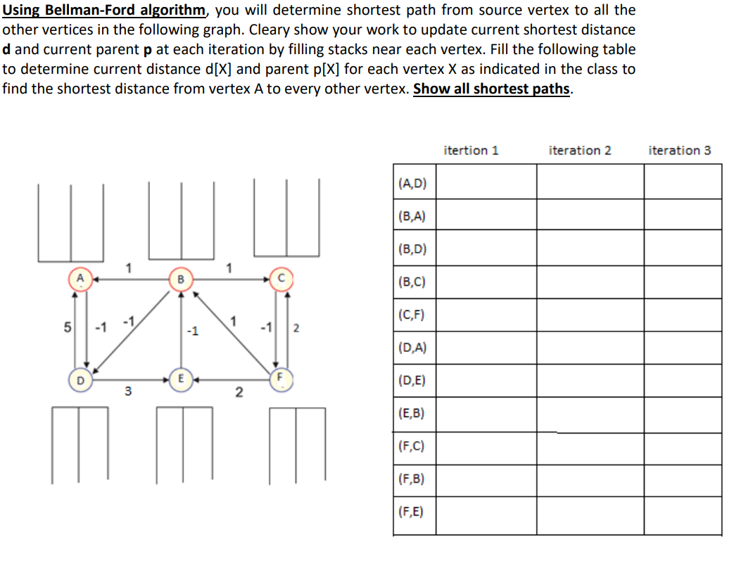 Solved Using Bellman-Ford algorithm, you will determine | Chegg.com