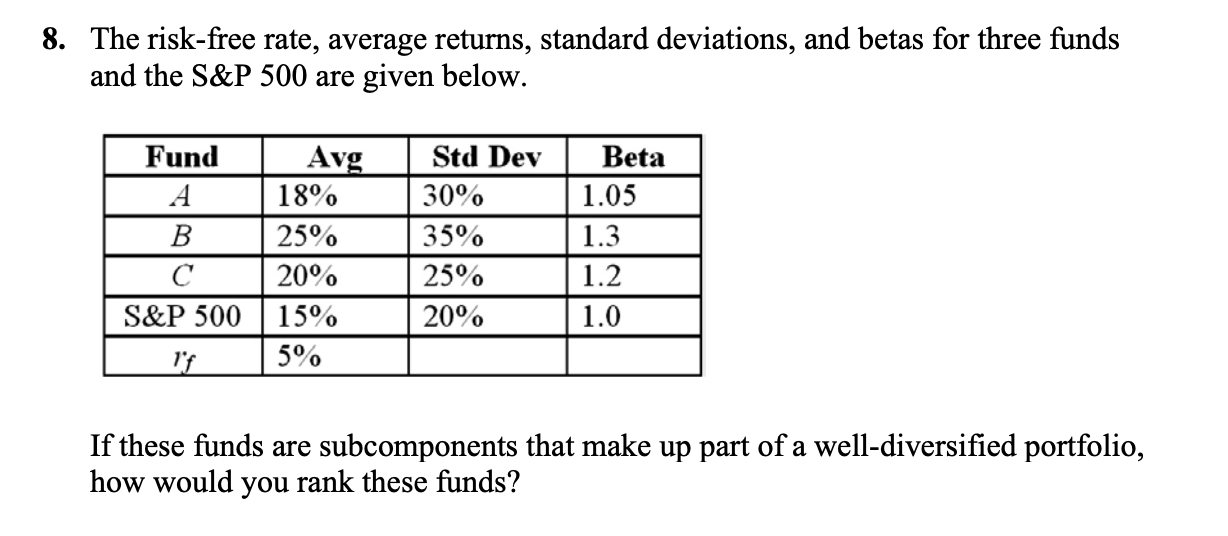 Solved The risk-free rate, average returns, standard | Chegg.com