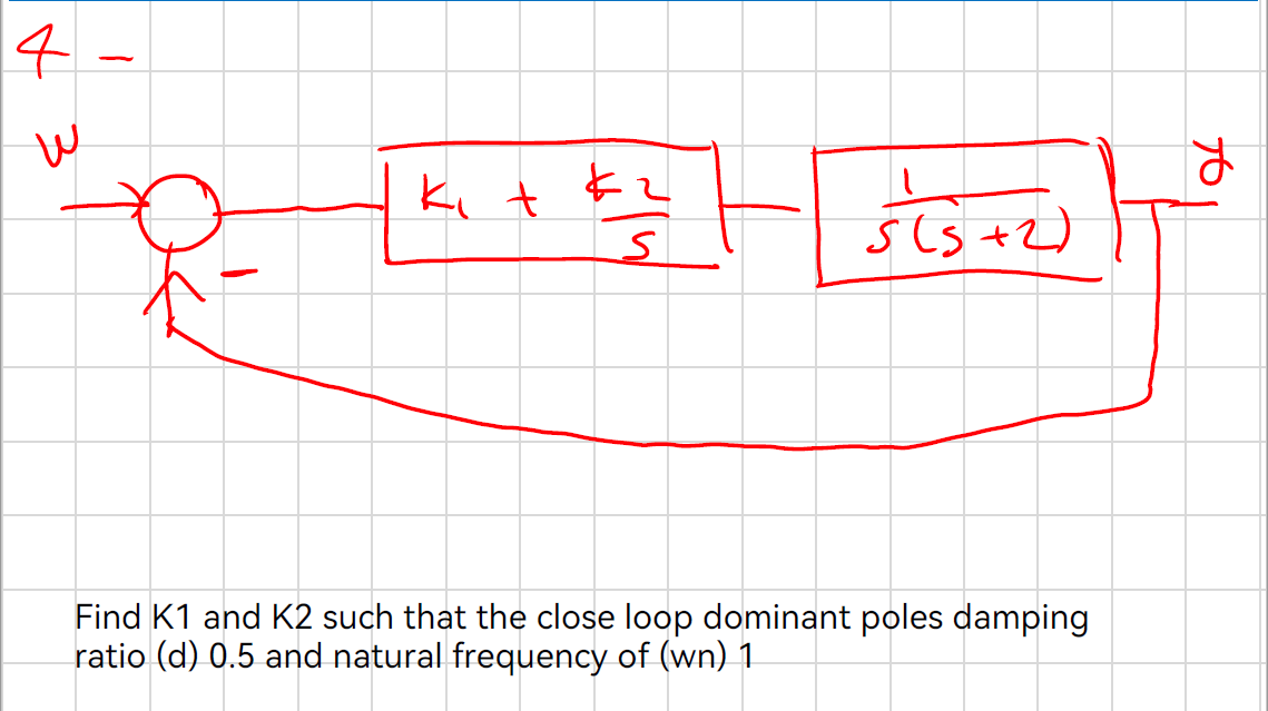 Solved 4− W Find K1 and K2 such that the close loop dominant | Chegg.com