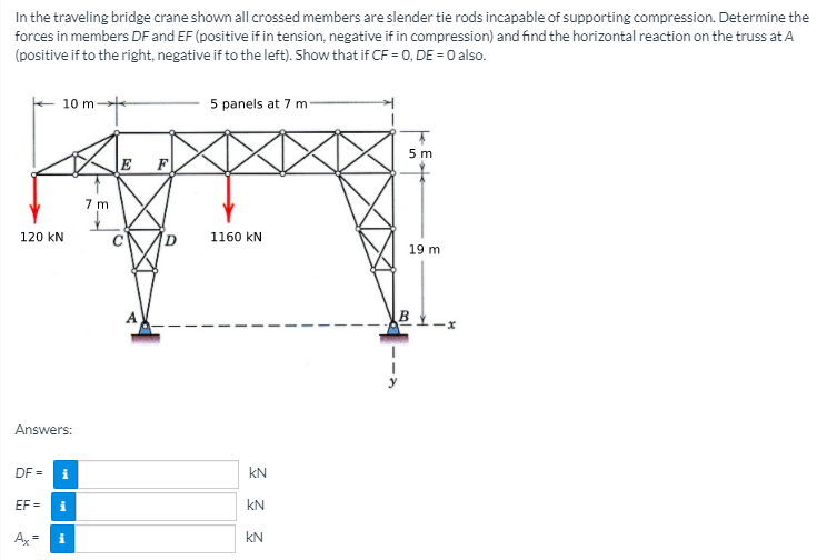 Solved In the traveling bridge crane shown all crossed | Chegg.com