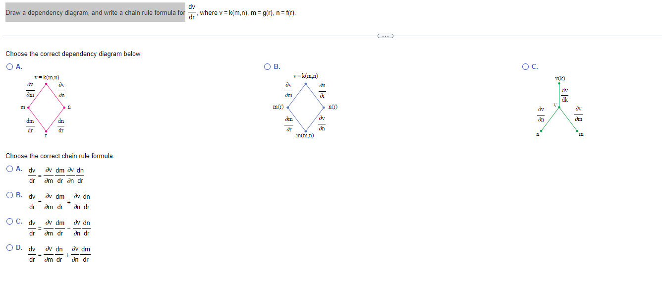Solved Draw a dependency diagram, and write a chain rule | Chegg.com