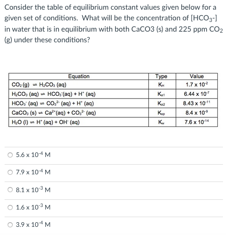 Solved Consider the table of equilibrium constant values | Chegg.com